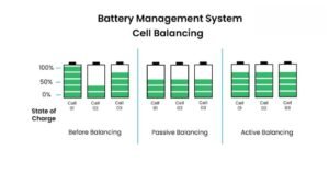 Stay Charged: EV Battery Cell Balancing for Battery Health