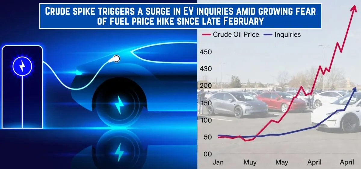 Crude spike triggers a surge in EV inquiries since late February